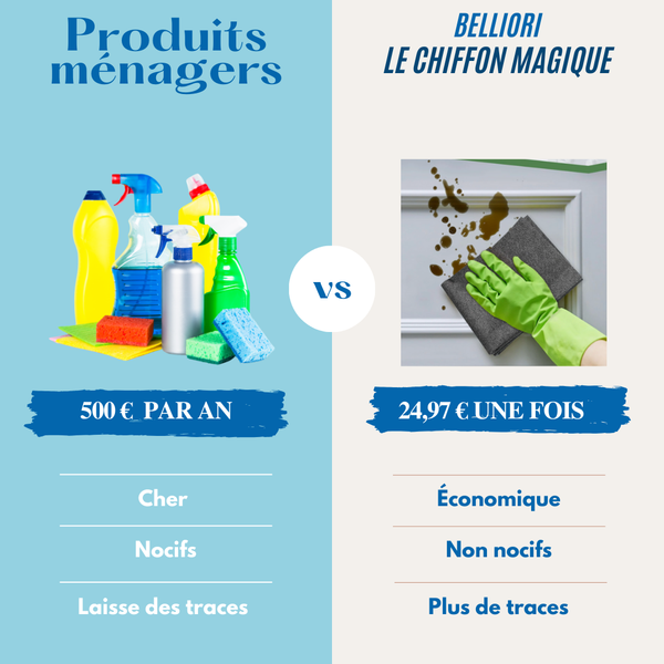 Le Chiffon Magique